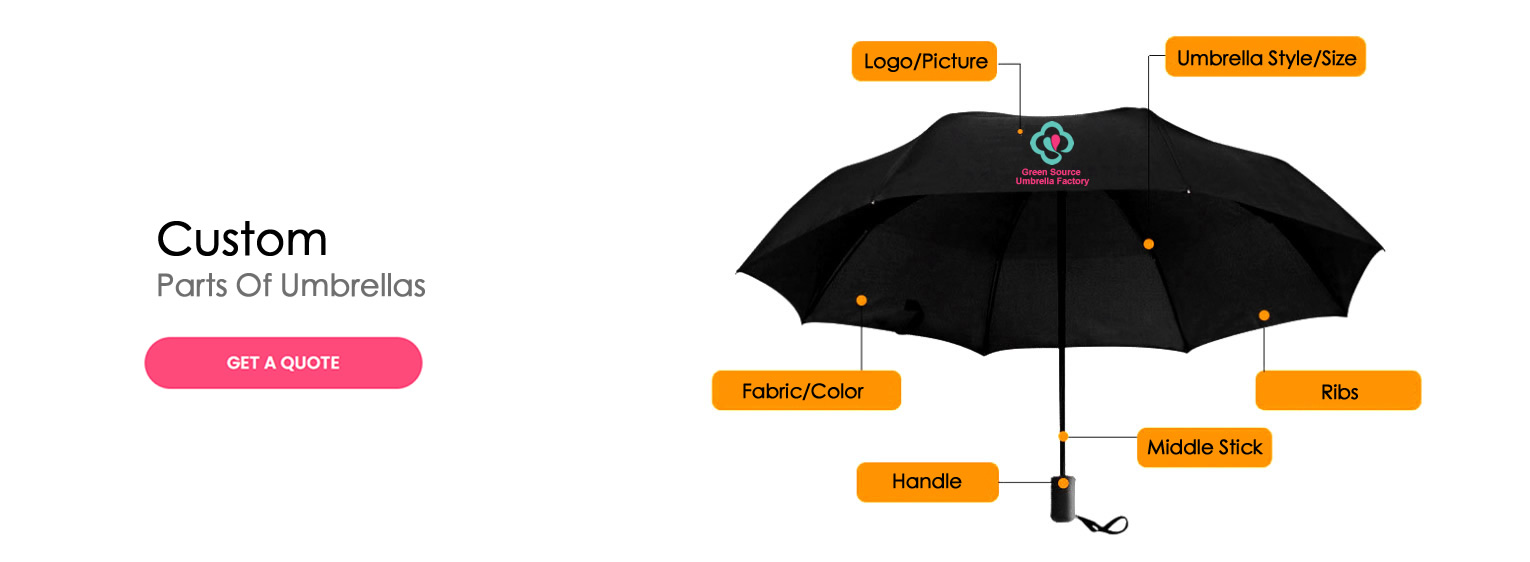 custom process - CustomGolfumbrellas