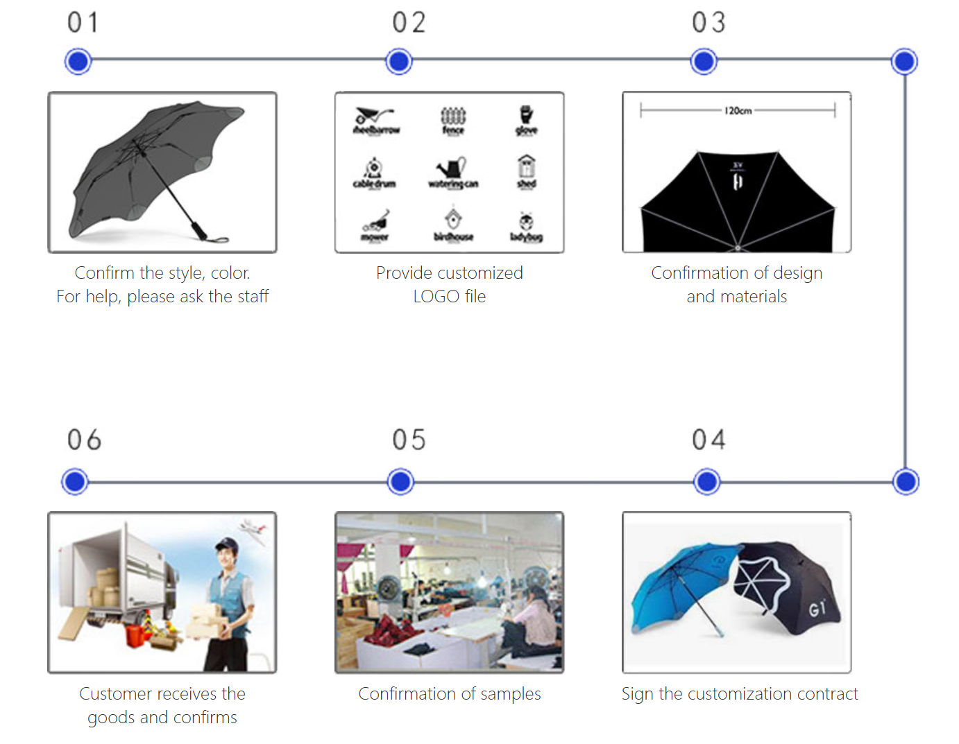 custom process - CustomGolfumbrellas